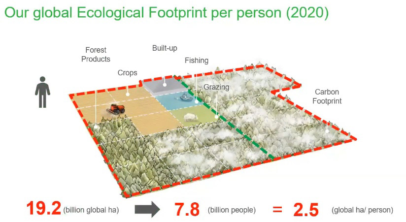 Reduce your footprint on the Earth | The One Planet Centre